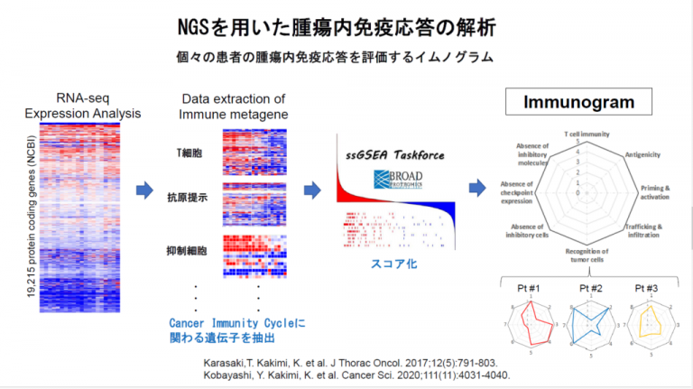 研究・開発の窓│次世代の個別化がん免疫治療「ネオアンチゲン・ワクチン、TCR-T細胞治療」の開発に挑む 垣見和宏氏（東京大学医学部附属病院 ...